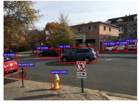 Object Detection And Classification Using R CNNs Telesens