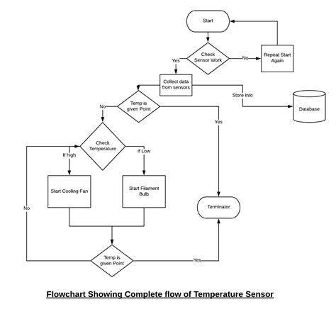 Github Prafuldhale Greenhouse Automation Agriculture Is Our Wisest Pursuit Because It Will