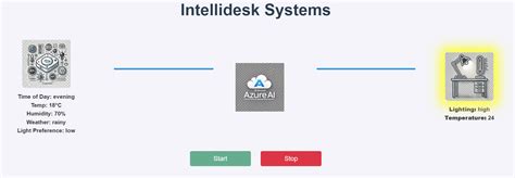 Intellidesk Systems Devpost