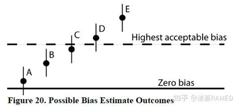 注册中的免临床定量产品如何评价EP A 了解一下下 知乎 注册中的免临床定量产品如何评价EP A 了解一下下 知乎