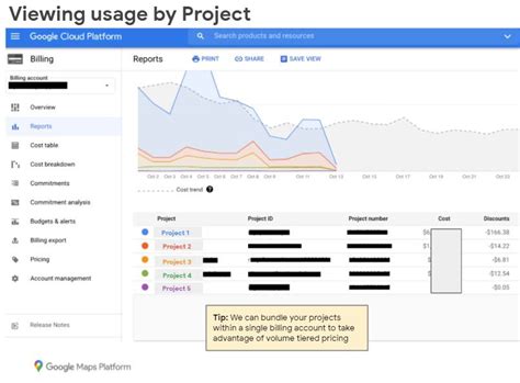 Getting Started On Google Maps Platform Project Setup And Budgeting Spend Sanborn