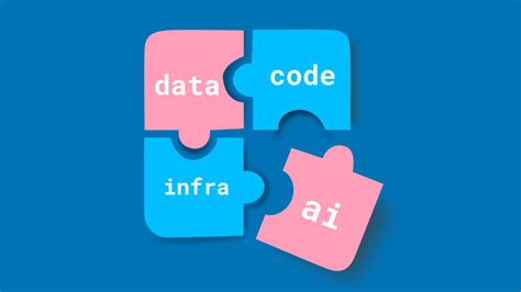 Data Incident Management Best Practices Benefits And More