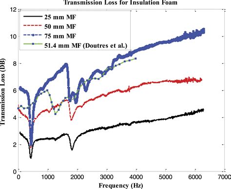 Transmission Loss Determination At Leticia Martinez Blog
