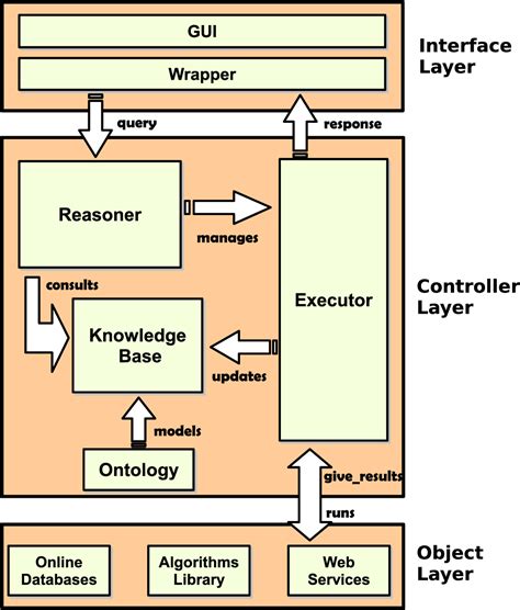 Figure 21 From Development Of A Decision Support System For Bioinformatics Extraction Of