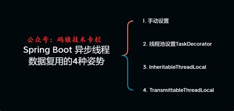 用这4招 优雅的实现spring Boot 异步线程间数据传递springboot 两个线程之间如何传值 Csdn博客 用这4招 优雅的实现spring Boot 异步线程间数据传递springboot 两个线程之间如何传值 Csdn博客