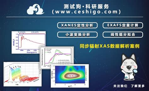 Endnote系列教程（四）：转投期刊？参考文献格式更改一键搞定 测试狗·科研服务