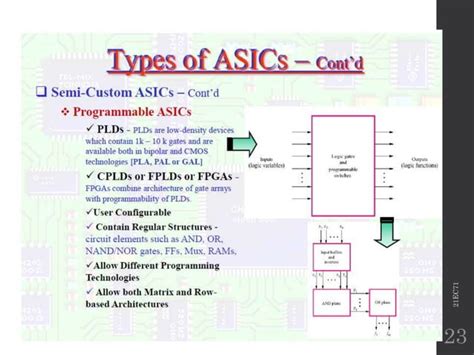 Advanced Vlsi Module 1 21ec71 Pdf Programming Languages