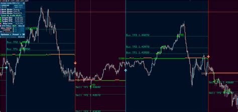 Best Scalping Indicator Scalper Inside V7 9 Free Download Forexcracked