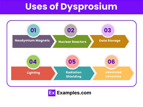 Dysprosium Dy Definition Preparation Properties Uses Compounds