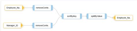 SAP CPI Message Mapping Flat To Tree Structure SAP Community