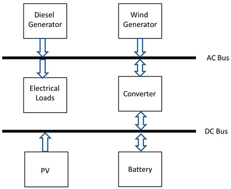 Optimal Economic And Environmental Aspects In Different Types Of Loads Via Modified Capuchin