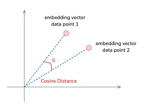 How To Evaluate Rag If You Dont Have Ground Truth Data Dss Solutions