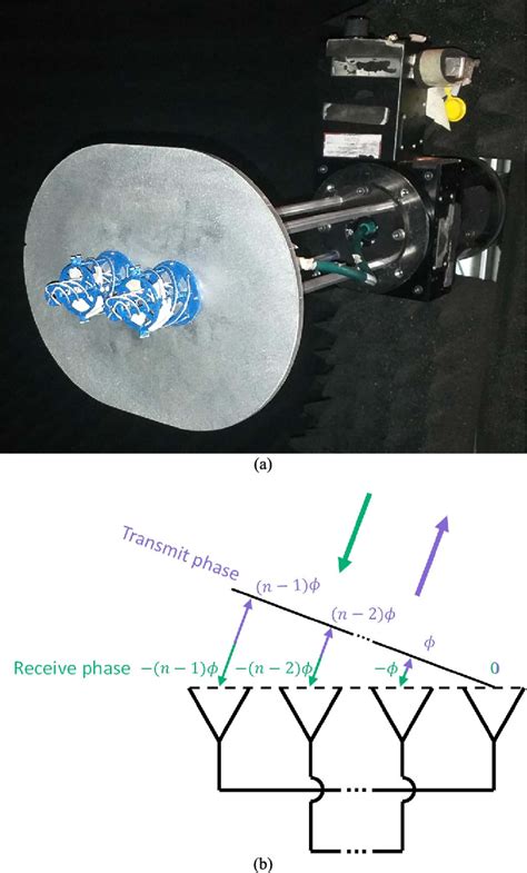 Figure 1 From Co Circularly Polarized Van Atta Array Enabled By Quasi Monostatic Star Antennas