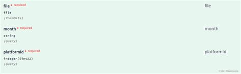 Axios请求参数以 File Binary形式发送 Csdn博客