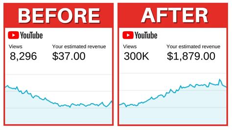 How To Get More Views On Youtube In 2020 Guaranteed Youtube