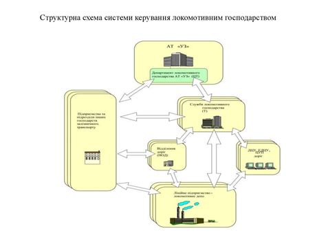 Розроблення заходів з автоматизації управління лінійним підприємством залізничного транспорту
