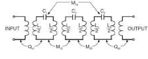Figure 1 From Cascaded Microstrip Trisection Stub Loaded Resonator
