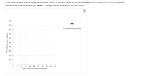 Solved The Following Graph Plots The Marginal Cost MC Chegg