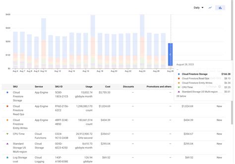 Firebase Cloud Firestore Storage How To View Billing Breakdown