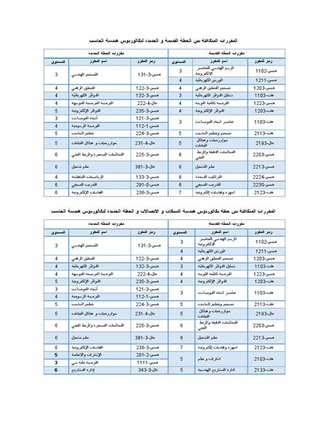 Equivalent Courses Pdf