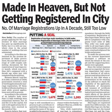 Made In Heaven But Not Getting Registered In City Ueast Secretary