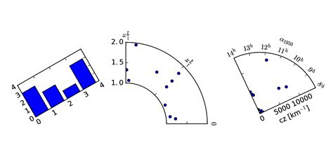Axes Grid Example Code Demo Floating Axes Py Matplotlib Documentation