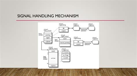 Inter Process Communication Ppt Download