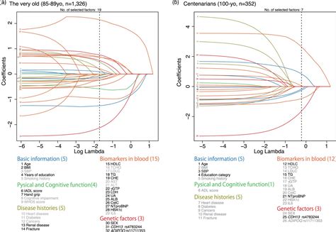 Figures And Data In Status And Physiological Significance Of