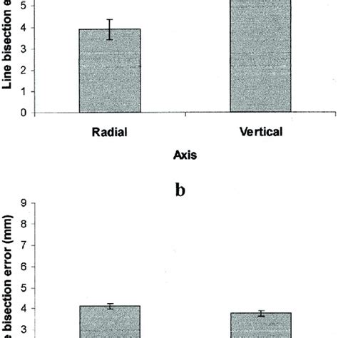 Mean Values Of Line Bisection Errors A And Variable Bisection Errors