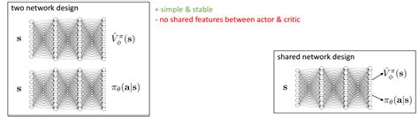 Actor Critic Algorithms Super Agents Of Ai