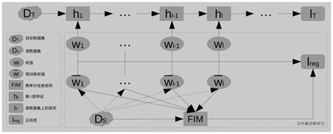 a method of target detection in optical remote sensing images based on