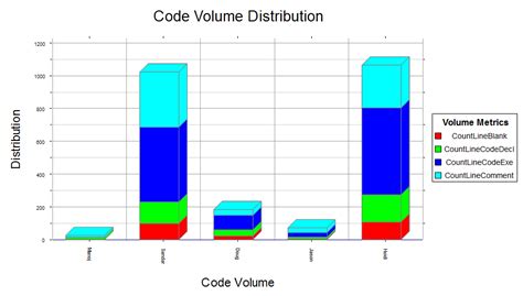 Architecture Basics Scitools Support
