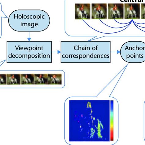 Schematic Representation Of The Proposed Procedure For Depth Download Scientific Diagram