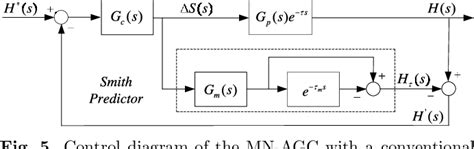 Figure 5 From Constrained Dynamic Matrix Control Strategy For A Monitoring System For Agc Of Hot