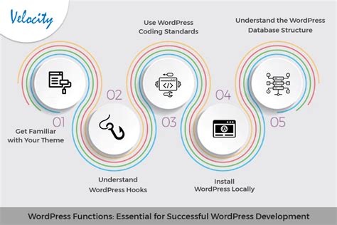 Wordpress Development Cheat Sheet Things You Need To Know