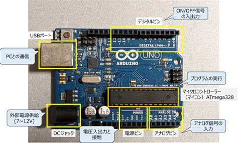 【第1回】arduino Unoとは？──構造・概要のやさしい解説 Makerside