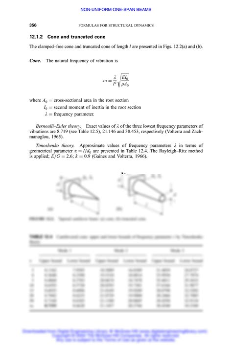 Solution Formulas For Structural Dynamics Non Uniform One Span Beams