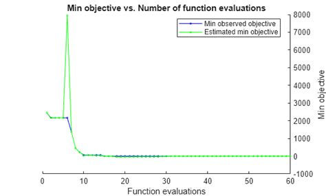 Resume Resume A Bayesian Optimization Matlab