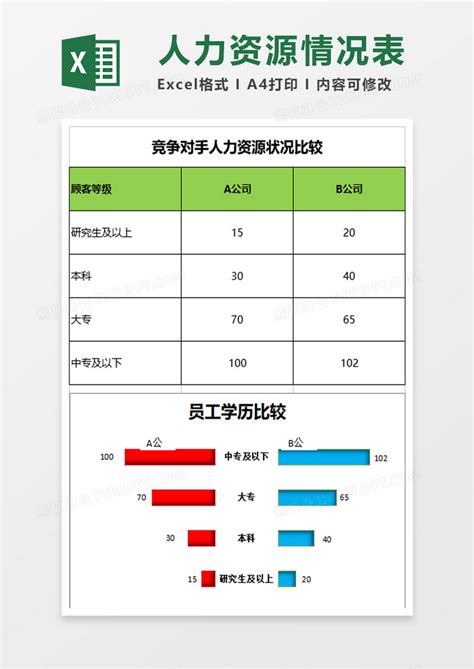 比较竞争对手人力资源状况Excel模板下载 熊猫办公