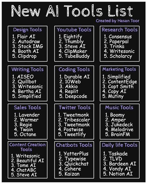 M Arsalan Ansari On Linkedin Ai Leadership Innovation