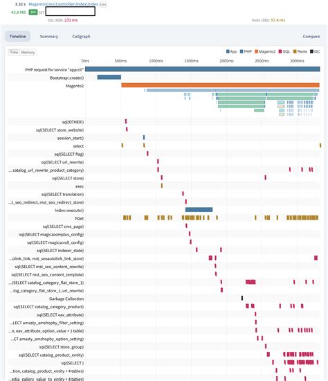 How To Use A Php Profiler To Audit A Slow Adobe Commerce Site