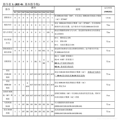 Fpga ——lcd12864 Verilog程序lcd12864连接fpga开发板 Csdn博客