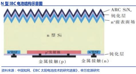 ABC电池是爱旭股份的核武器还是美丽花火 蓝鲸财经