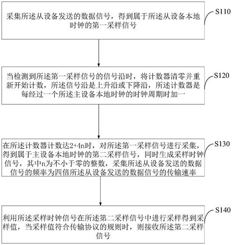 Signal Receiving Method Eureka Patsnap