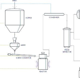 Flow Diagram Of MAP Process Download Scientific Diagram