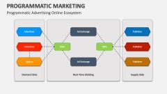 Programmatic Marketing PowerPoint And Google Slides Template PPT Slides