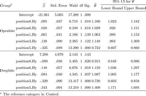parameter estimation for multinomial logistic regression download table