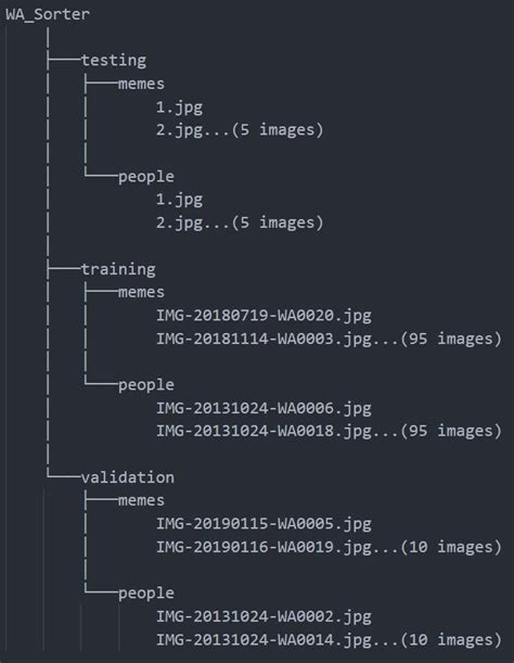 Keras Image Data Generator Armserre