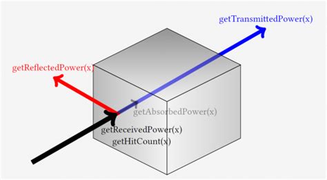 Tutorialslight Modeling Lm Functions Groimp Wiki