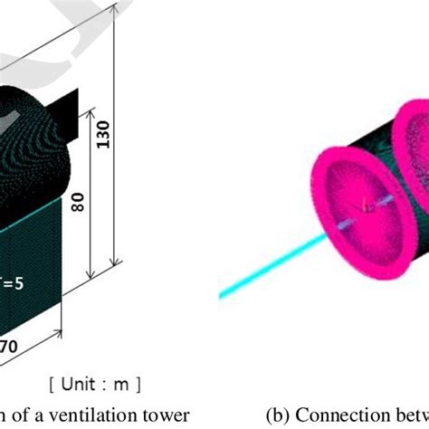 Finite Element Model Of A Ventilation Tower And Rbe Connection Download Scientific Diagram
